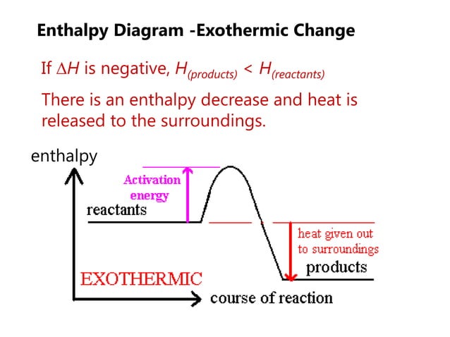 Lesson : Enthalpy and Calorimetry | PPTX | Chemistry | Science