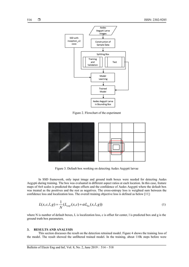 Detection of Aedes aegypti larvae using single shot multibox detector with transfer learning | PDF
