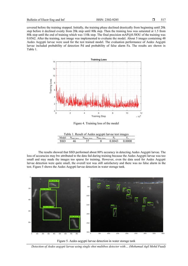 Detection of Aedes aegypti larvae using single shot multibox detector with transfer learning | PDF