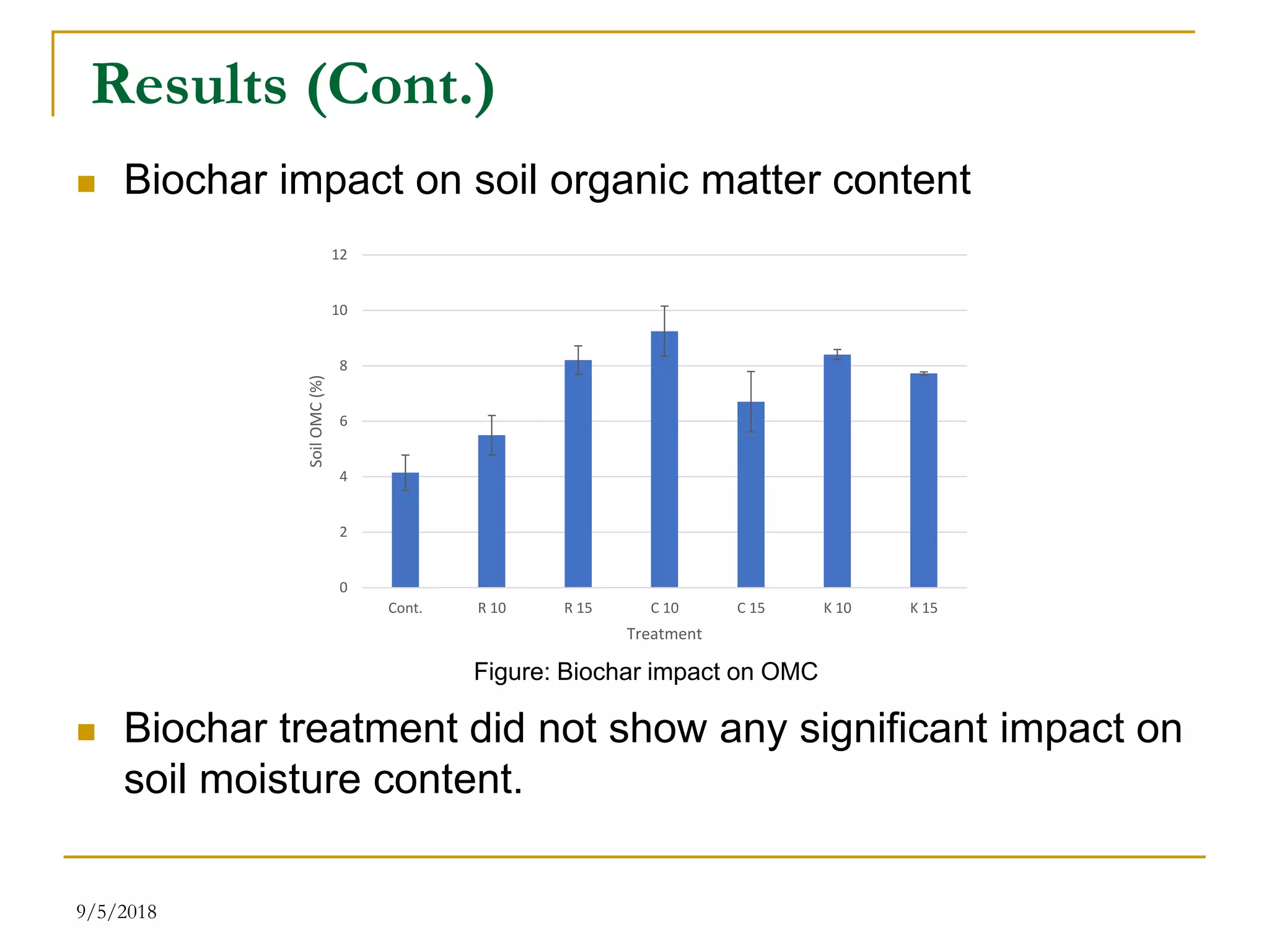 Effect of Biochar on Seed Germination, Early Growth and Soil Properties ...