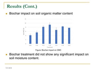 Effect of Biochar on Seed Germination, Early Growth and Soil Properties ...