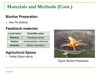 Effect of Biochar on Seed Germination, Early Growth and Soil Properties ...