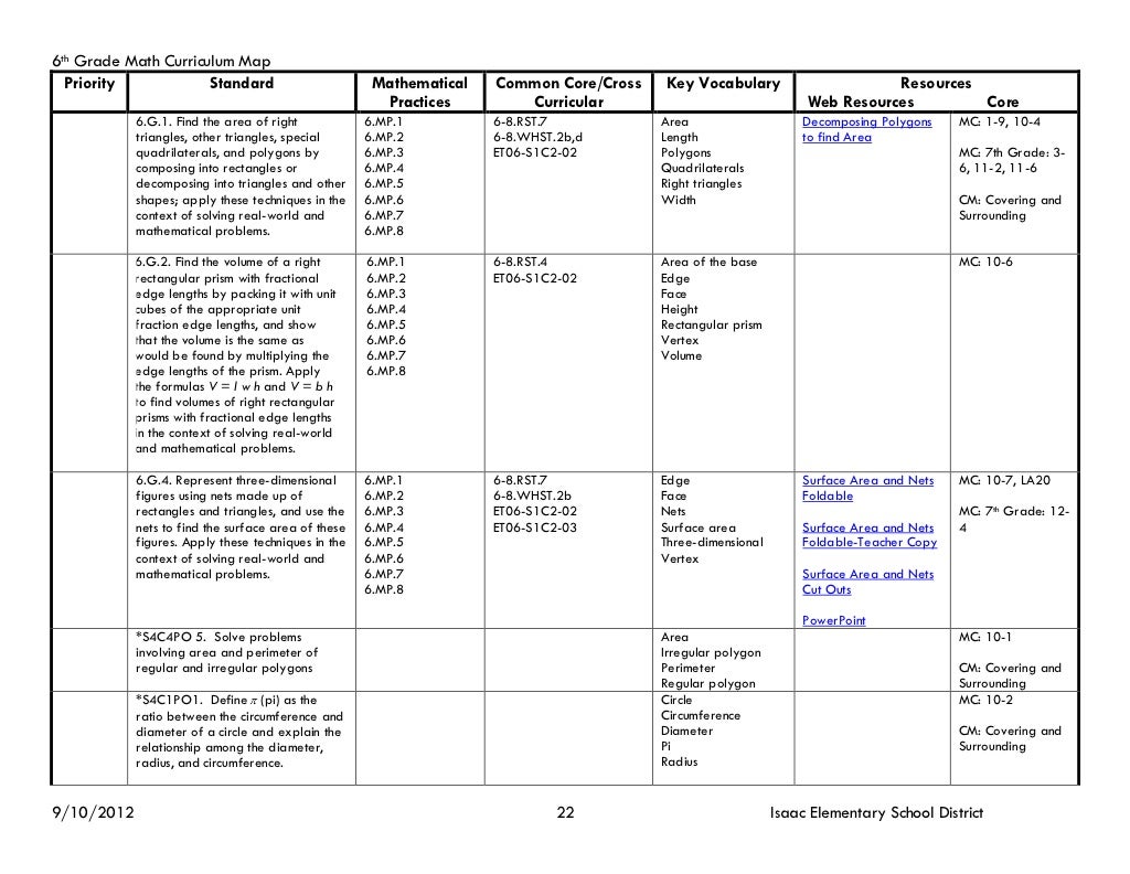2012 6th Grade math curriculum guide 2012 6th Grade math curriculum guide