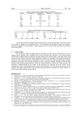 Evaluation of Support Vector Machine and Decision Tree for Emotion Recognition of Malay ...