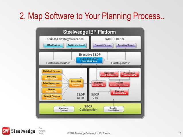 7 Principles of Highly Effective Sales & Operations Planning | PPTX ...