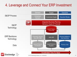 7 Principles of Highly Effective Sales & Operations Planning | PPTX