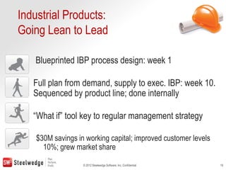 7 Principles of Highly Effective Sales & Operations Planning | PPTX