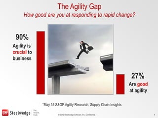 7 Principles of Highly Effective Sales & Operations Planning | PPTX