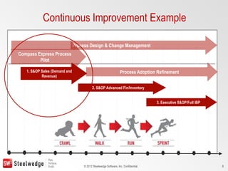 7 Principles of Highly Effective Sales & Operations Planning | PPTX