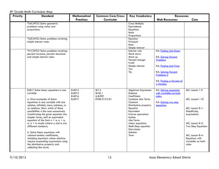 2012 8th grade_math_curriculum_guide | PDF