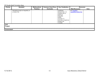 2012 8th grade_math_curriculum_guide | PDF