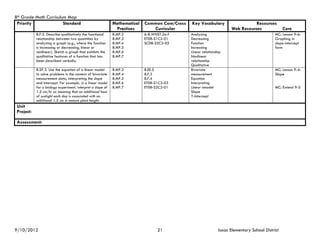2012 8th grade_math_curriculum_guide | PDF