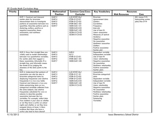 2012 8th grade_math_curriculum_guide | PDF