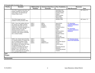 2012 8th grade_math_curriculum_guide | PDF
