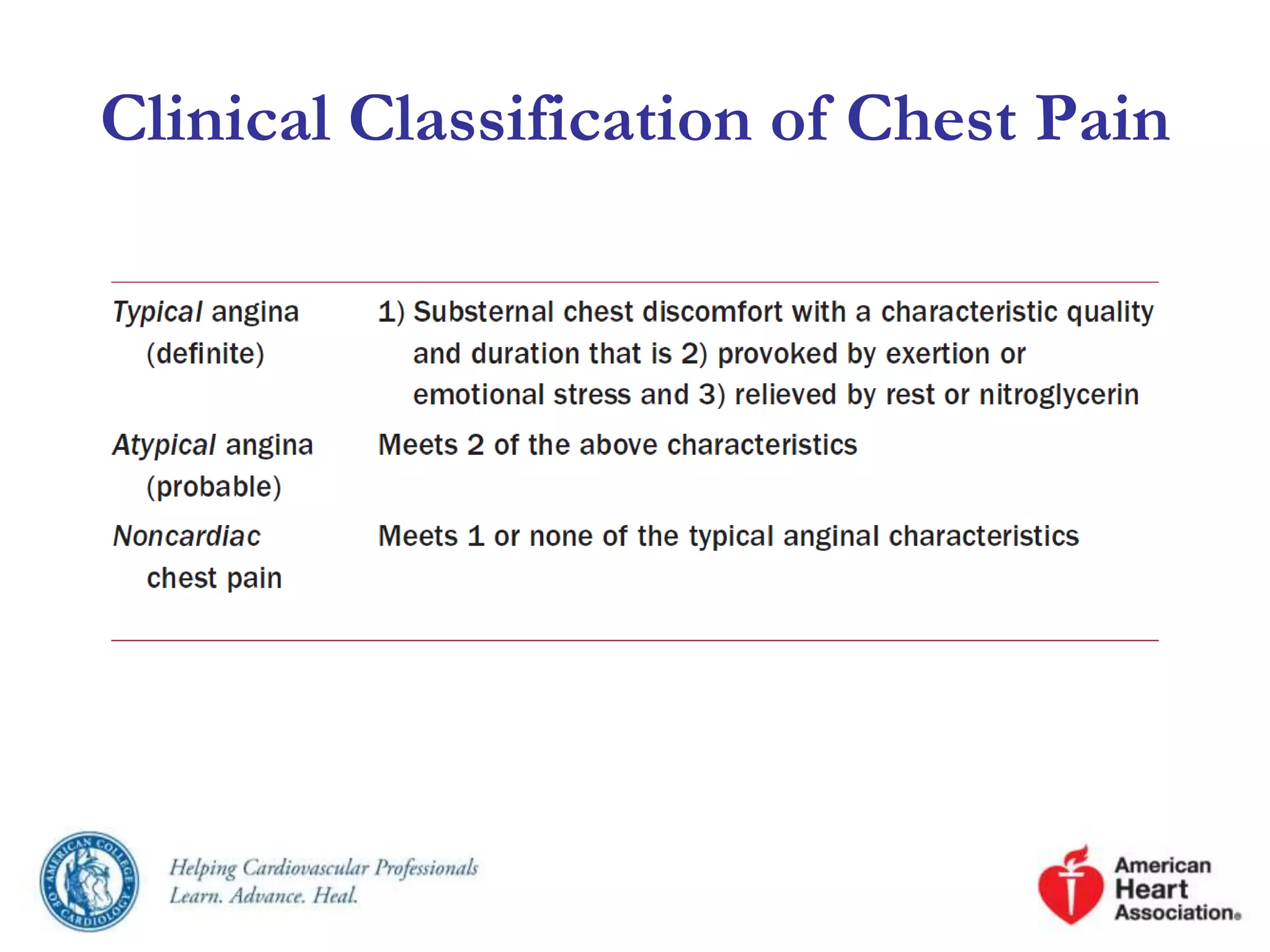 2012 accf aha acp_aats_pcna_scai_sts guideline for the diagnosis and ...