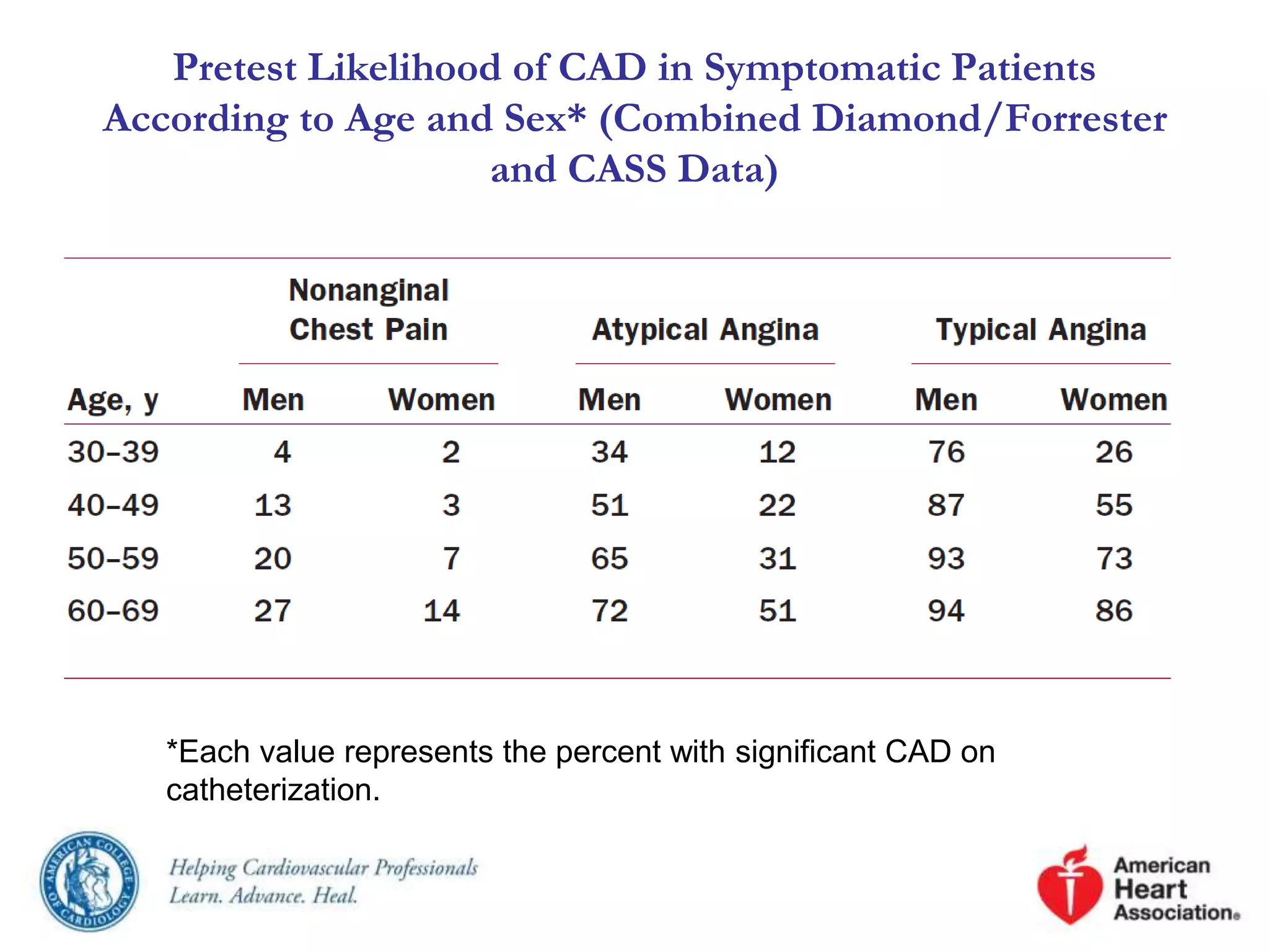 2012 accf aha acp_aats_pcna_scai_sts guideline for the diagnosis and ...