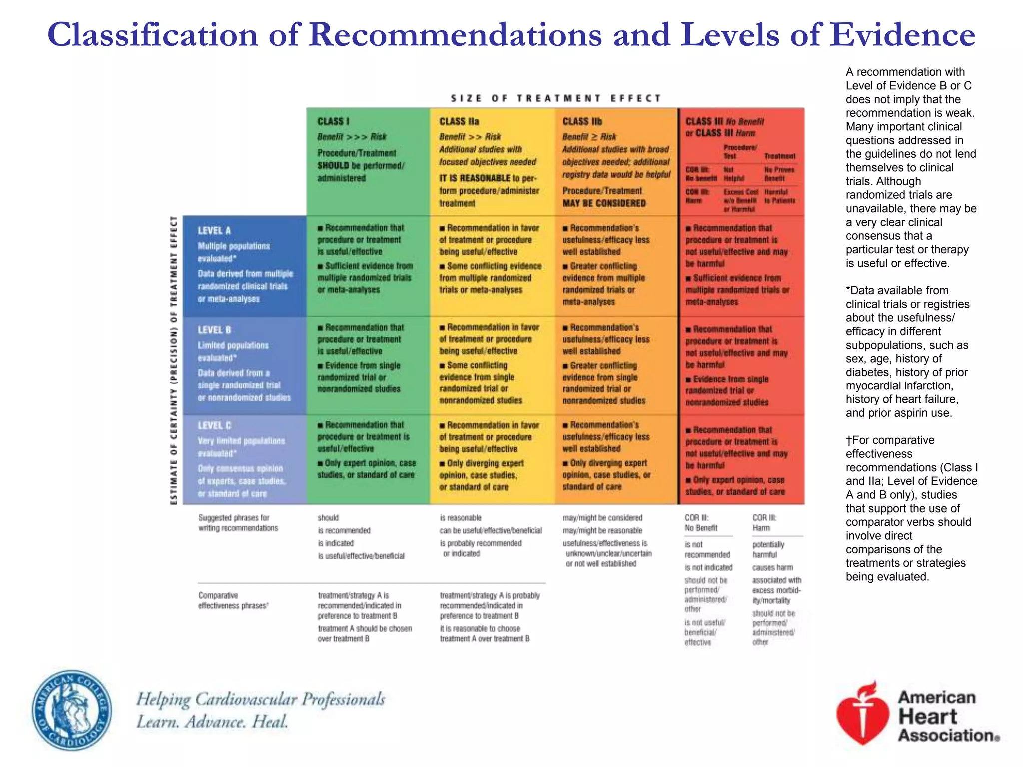 2012 accf aha acp_aats_pcna_scai_sts guideline for the diagnosis and ...