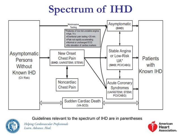 2012 accf aha acp_aats_pcna_scai_sts guideline for the diagnosis and ...