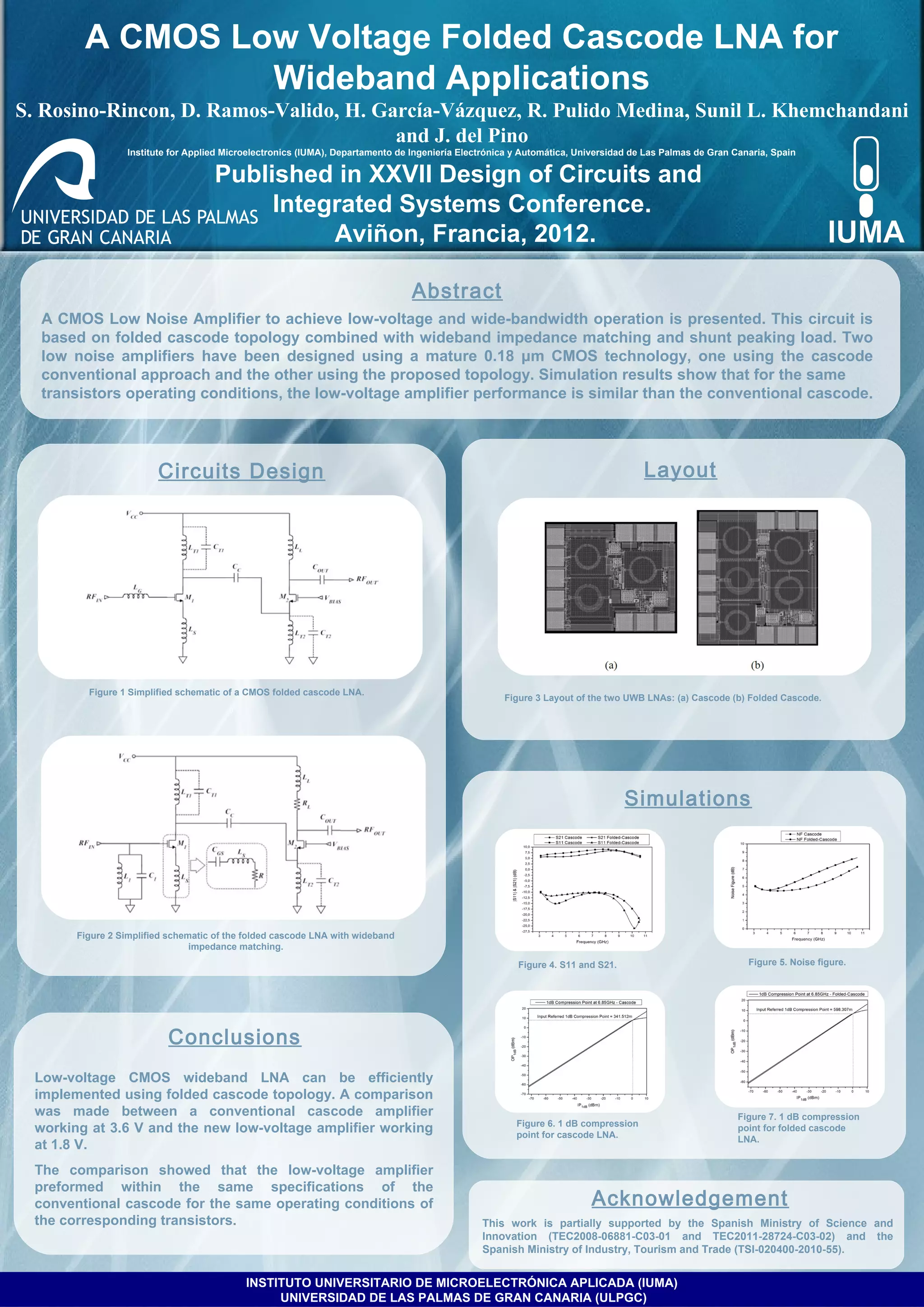 A CMOS Low Voltage Folded Cascode LNA for Wideband Applications | PDF