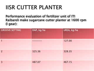 Evaluation, refinement and development of tractor operated sugarcane cutter planters | PPTX ...