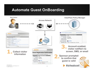 2012 ah apj guest access fundamentals | PPT