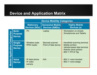 2012 ah apj mobile device fundamentals | PPT