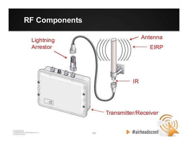 Cisco receiver is getting ais - venturesvsera