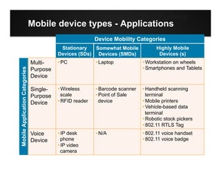 2012 ah vegas mobile device fundamentals | PPT