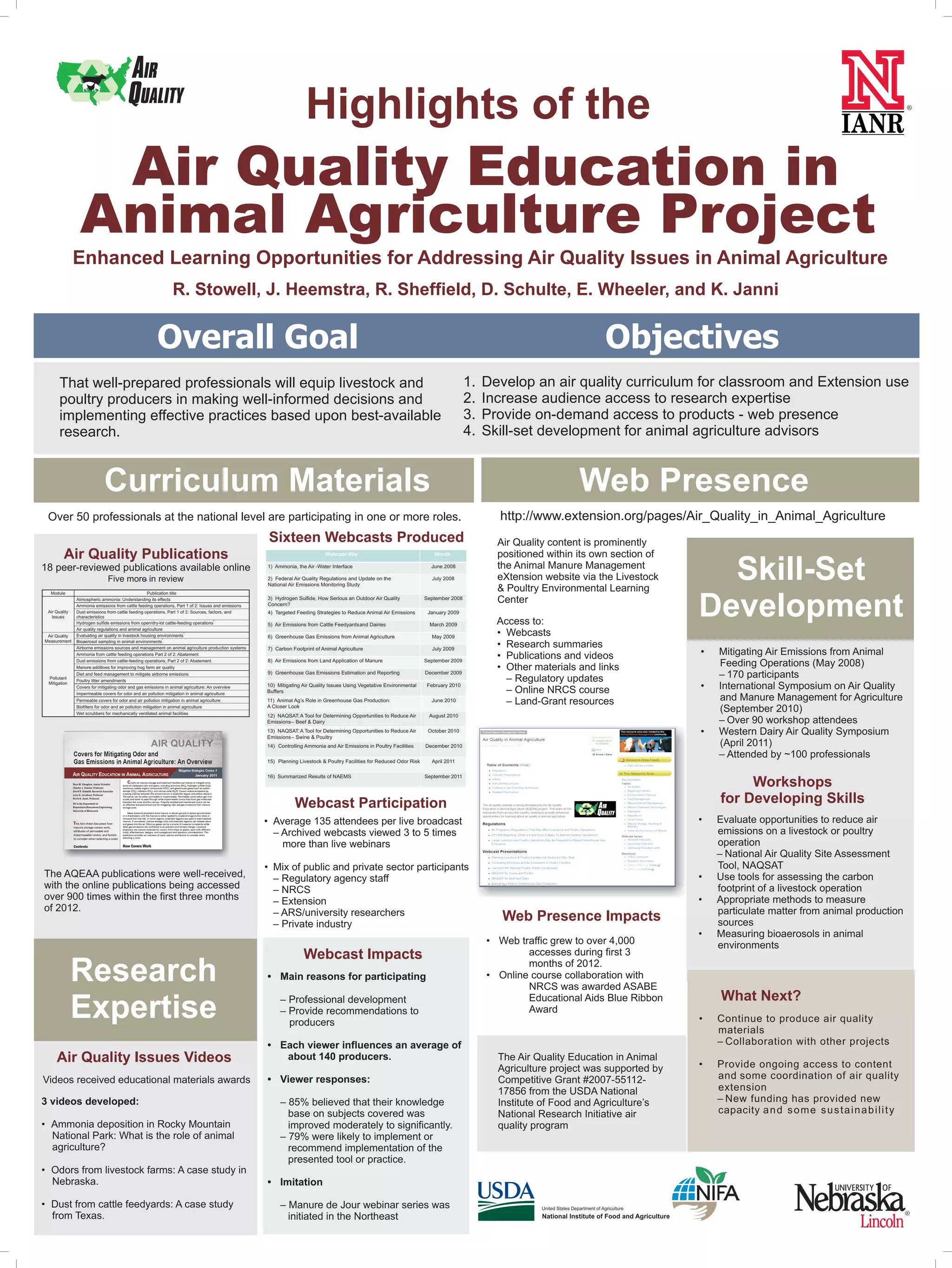 Highlights of the Air Quality Education in Animal Agriculture Project | PDF