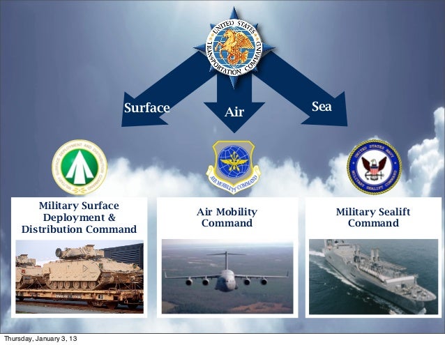 Overview: Air Mobility Command, USAF (2012)