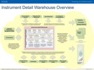 Business Intelligence System and instrumental level multi dimensional ...