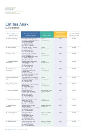 KALBE Annual Report 2012 | PDF