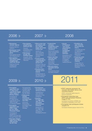 KALBE Annual Report 2012 | PDF