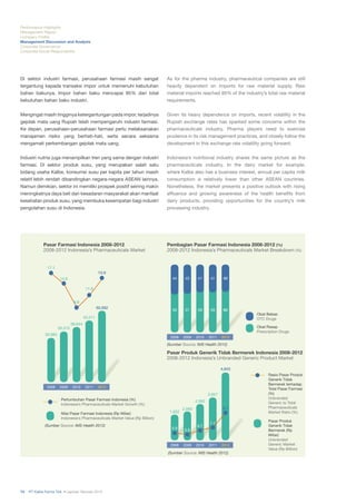 KALBE Annual Report 2012 | PDF