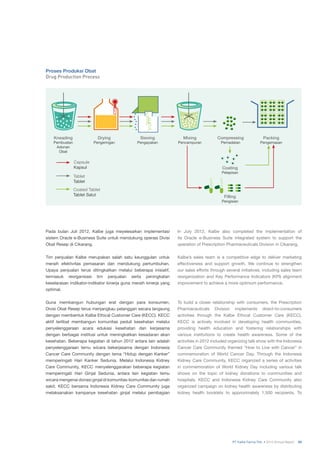 KALBE Annual Report 2012 | PDF
