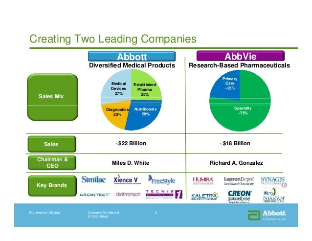 Abbott Labs 2012 AGM Presentatio