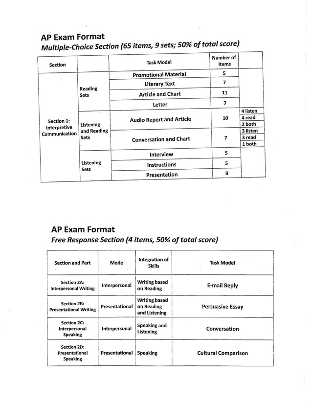 2012 ap exam | PDF | Standardized Testing | Educational Assessment