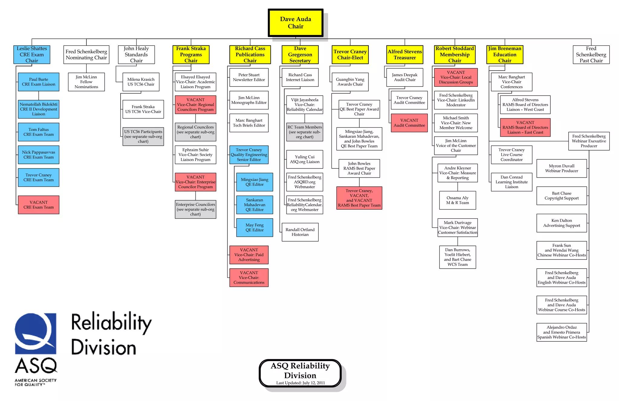 2012 ASQ Reliability Division Organization | PDF