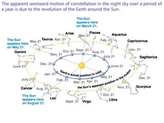 E1 Introduction to the Universe | PPTX