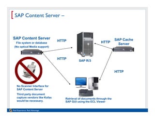 Document Imaging and the SAP Content Server 101 | PDF