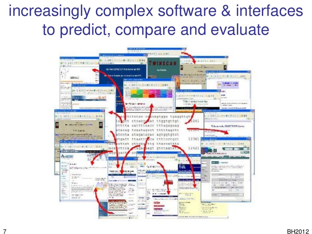 increasingly complex software & interfaces