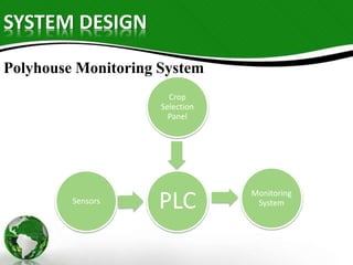 POLYHOUSE AUTOMATION USING PLC | PPTX