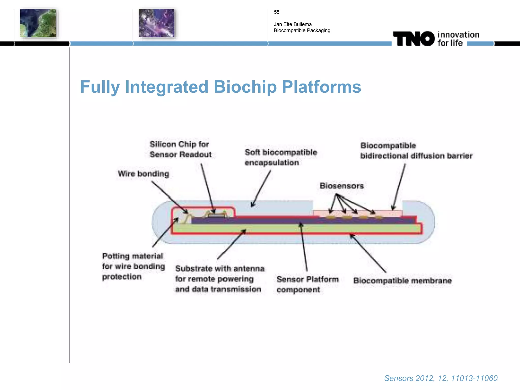 2012 Biocompatibele MEMS / Microsystems Packaging | PPTX