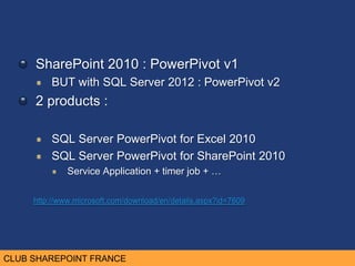 SharePoint 2010 and SQL Server 2012 Business Intelligence (Serge Luca, Isabelle Van Campenhoudt ...