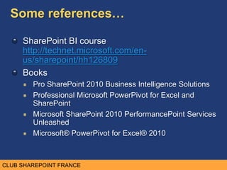 SharePoint 2010 and SQL Server 2012 Business Intelligence (Serge Luca, Isabelle Van Campenhoudt ...