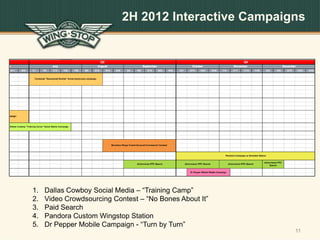 2012 Wingstop update | PPTX