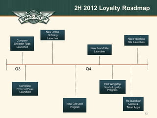 2012 Wingstop update | PPTX
