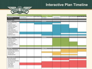2012 Wingstop update | PPTX