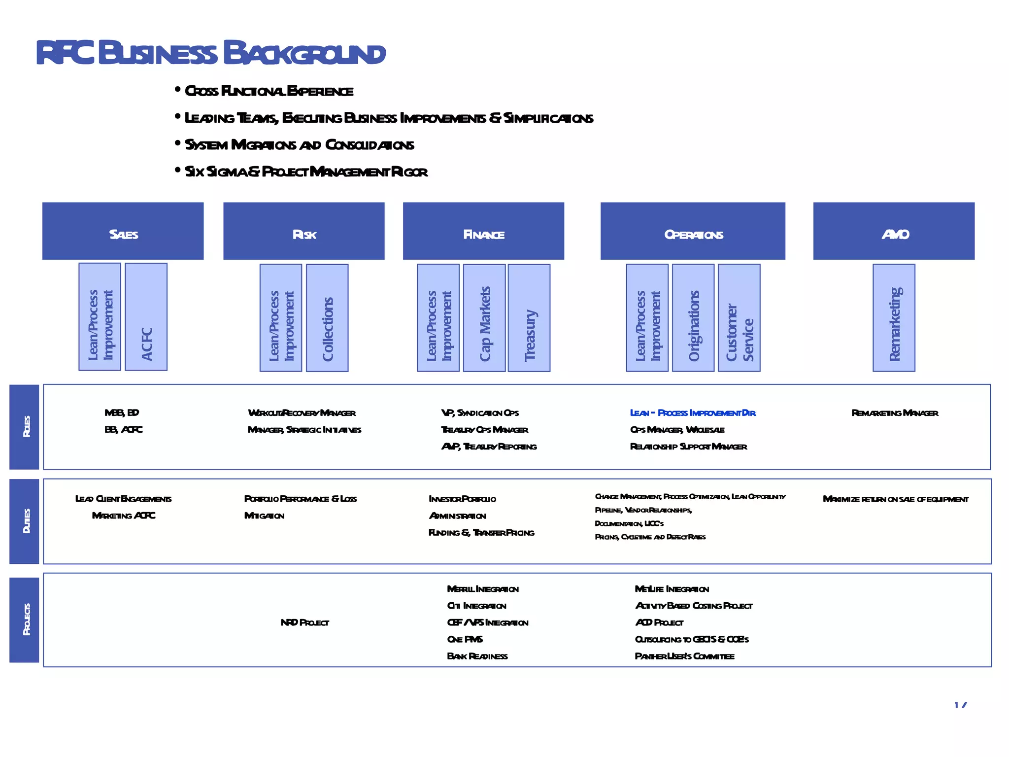 2012 Bob Template Rfc | PPT