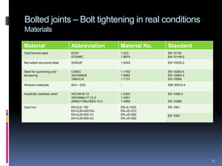 2012 Bolted joints - Bolted joints in real conditions | PPTX